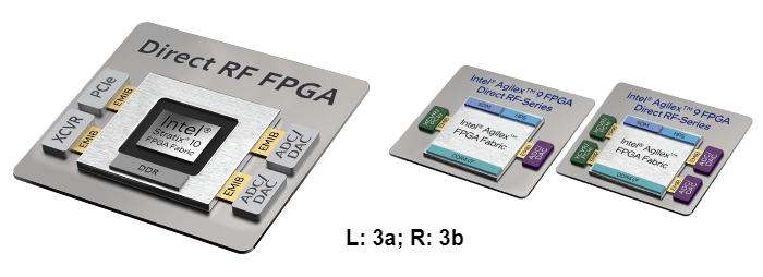 Exploiting direct RF FPGAs for electronic warfare - Military Embedded Systems